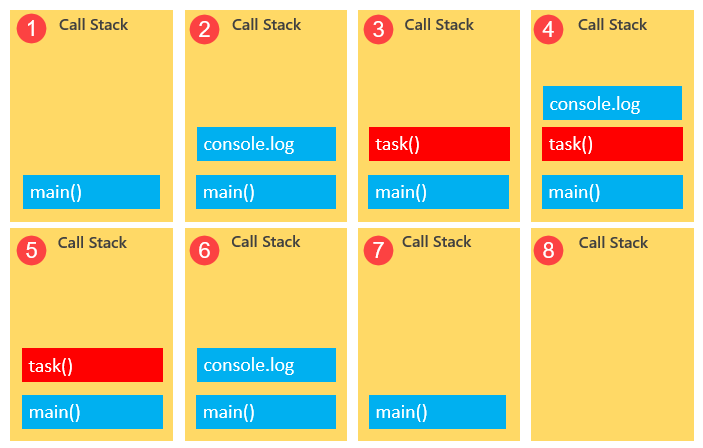 Javascript: Event Loop và Call Stack