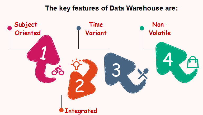 Kiến thức cơ bản về kiến trúc DWH: Data Warehouse Architecture