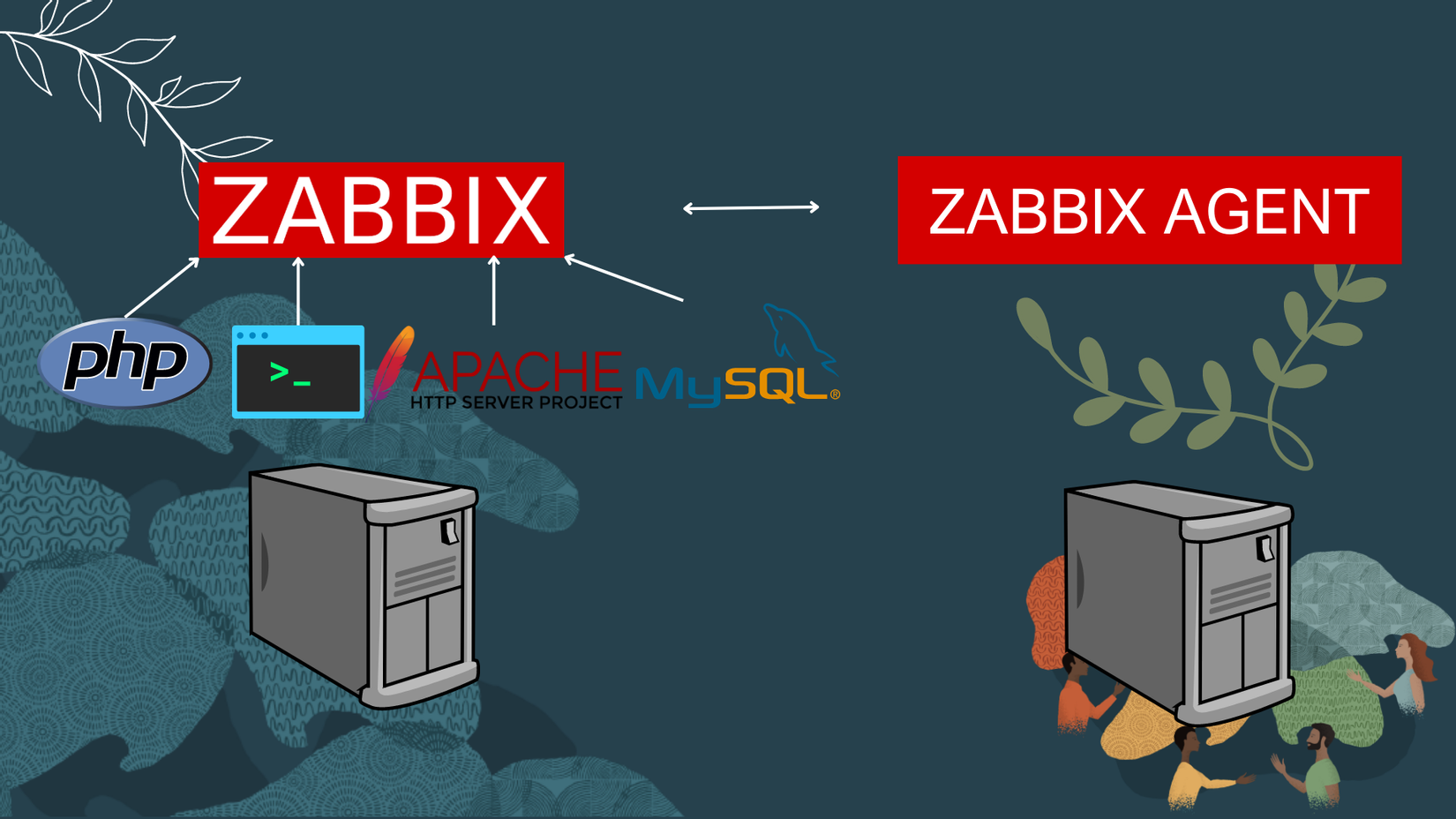 [Zabbix] - Cài đặt Zabbix 4.0 trên RHL7/Oracle Linux
