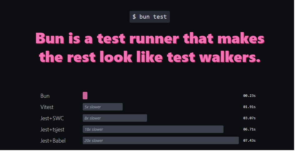 Bun js là gì? Liệu nó có thay thế được nodejs không?