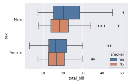 Data Visualization Với Seaborn