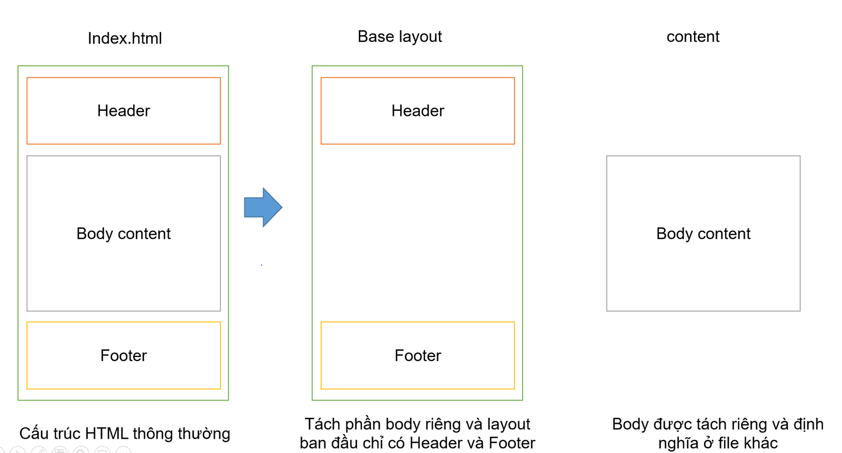 Xây dựng ứng dụng web với NodeJS + ExpressJS + Pug - Viblo