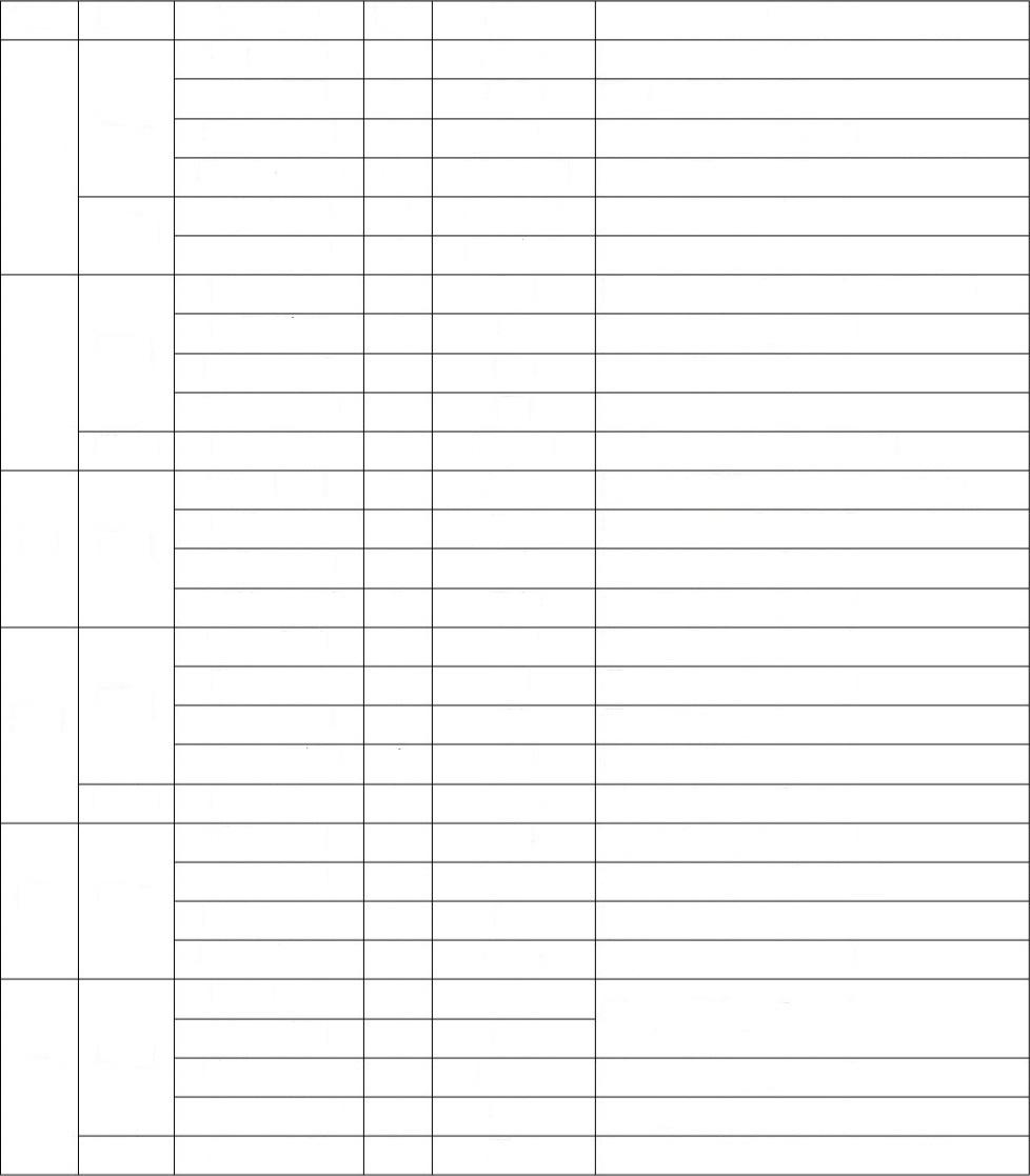 Làm Table Có Cột Không Bằng Nhau - Viblo