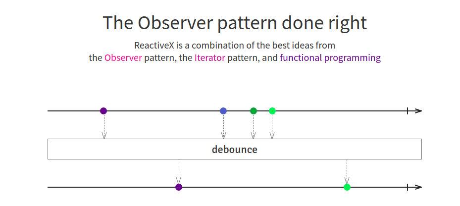 RxJava & RxAndroid - Phần 1 - Những khái niệm cơ bản