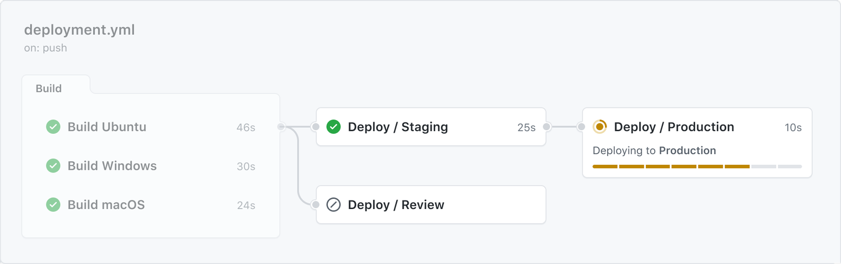 Reusable Workflows Tái Sử Dụng Workflows Trong Github Actions