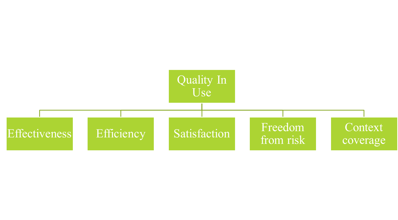 Khái quát về ISO 25010 - Tiêu chuẩn chất lượng dành cho sản phẩm phần mềm