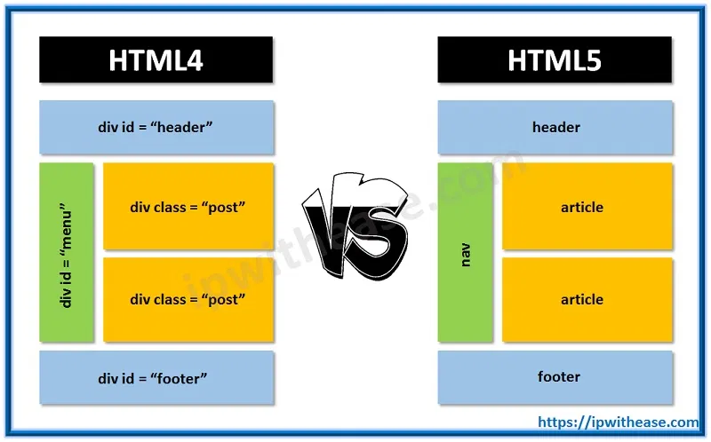 Sự khác nhau giữa HTML và HTML5