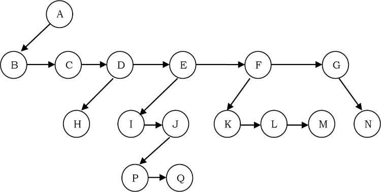 Chương 6: TREES - 4.Lý thuyết và bài tập về Generic Trees