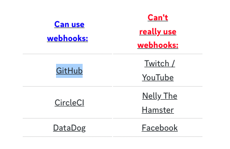 Webhooks 102: Practice send a new Github issue to Discord