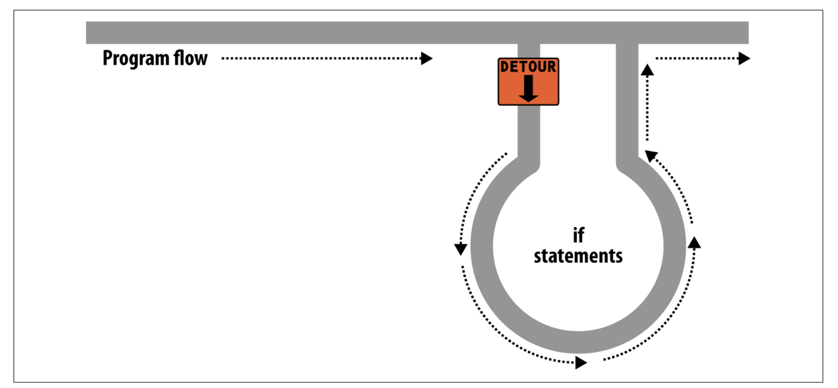 [PHP] Expressions and Control Flow in PHP - Phần 2