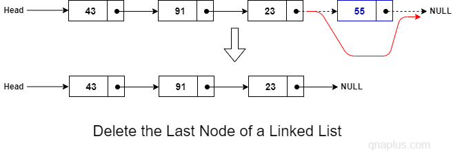 C u Tr c D Li u V Gi i Thu t Danh S ch Li n K t n Singly Linked List 
