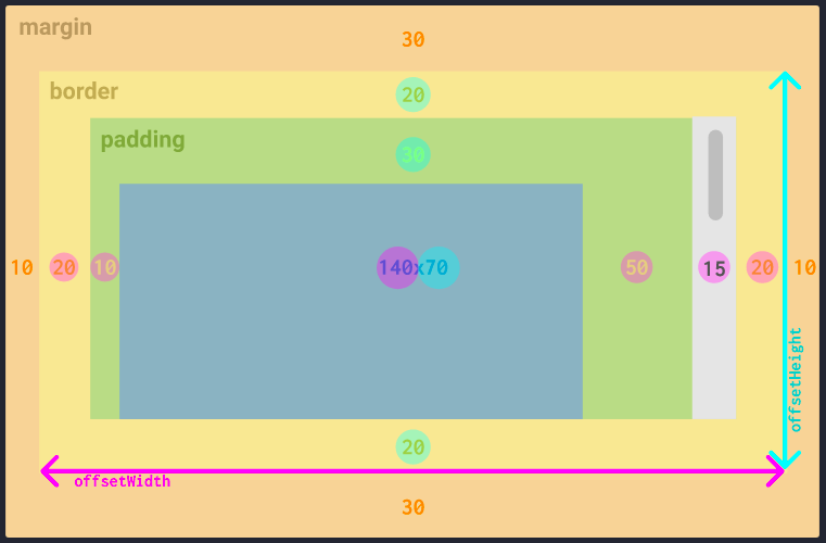 Offsetwidth Javascript