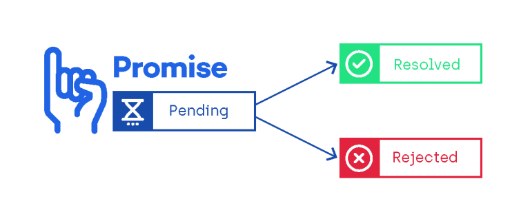 Asynchronous Javascript Từ Callback Hell Cho đến Async Và Await