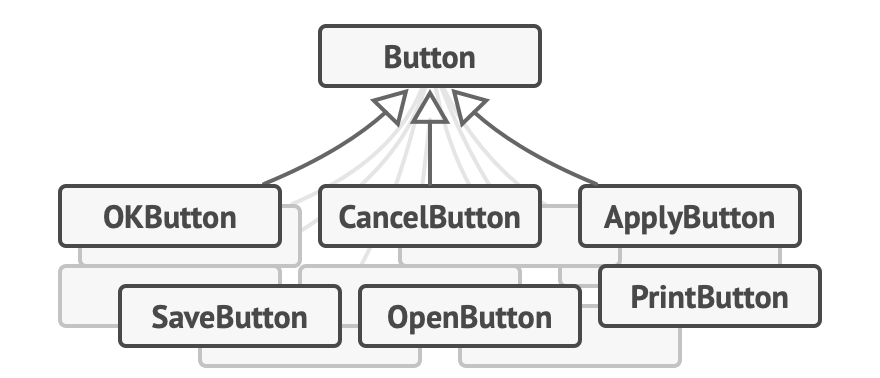 Golang Command Design Pattern là gì.