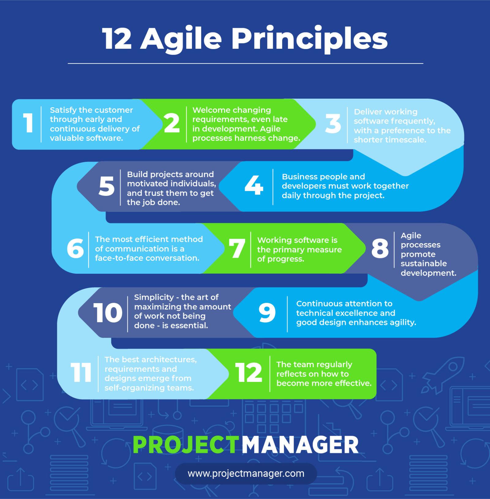 Agile Software Development Phần 1